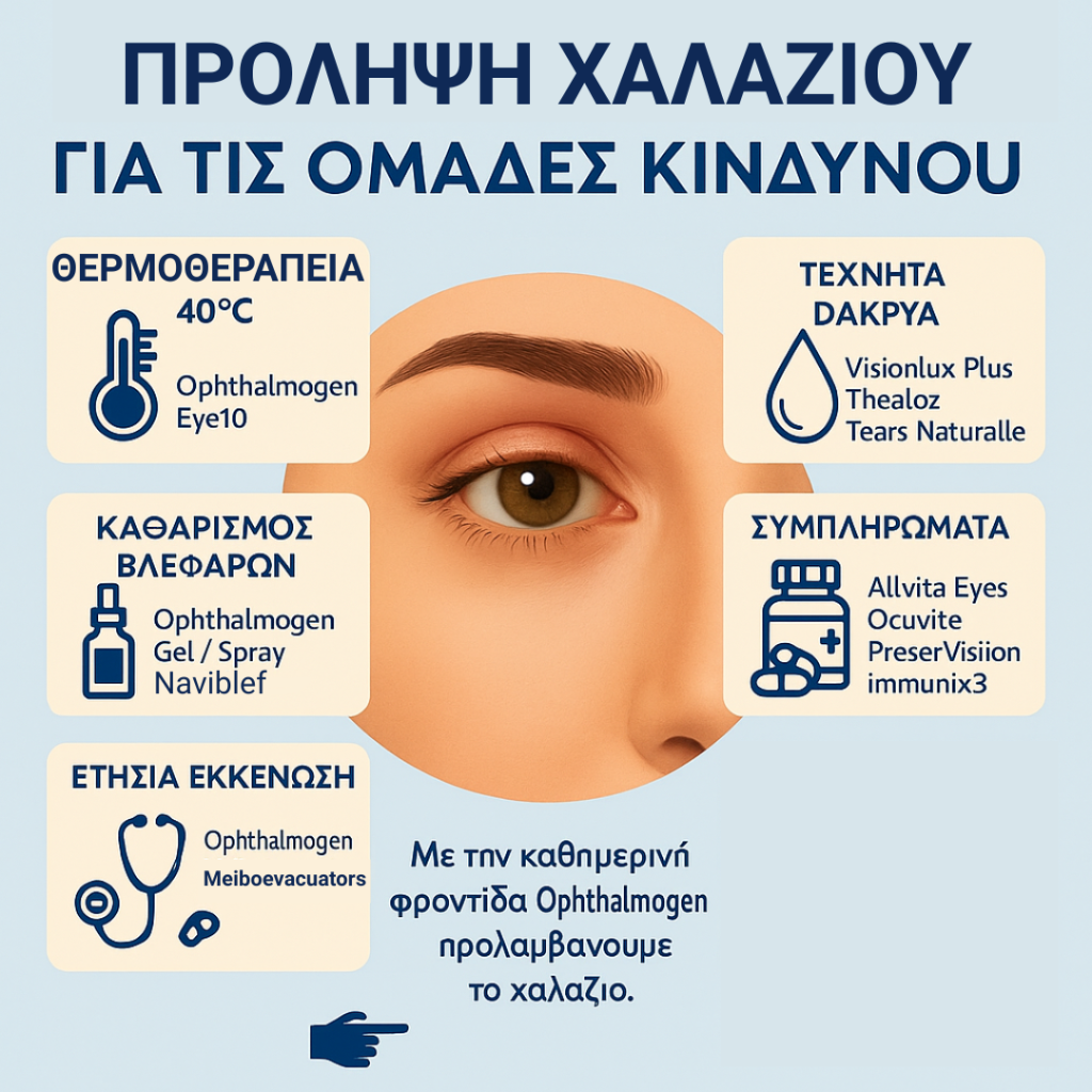 OPHTHALMOGEN – Η Πρώτη Σειρά Δερμοφθαλμολογίας στον Κόσμο ...