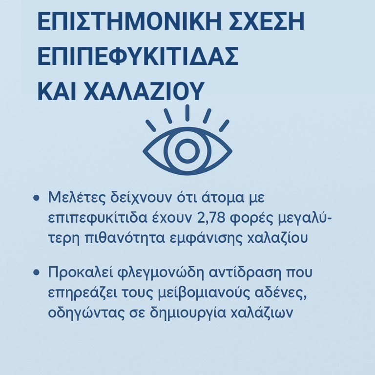 Επιπεφυκίτιδα και Χαλάζιο – Πρόληψη, Φροντίδα & Φυσικές Λύσεις ...