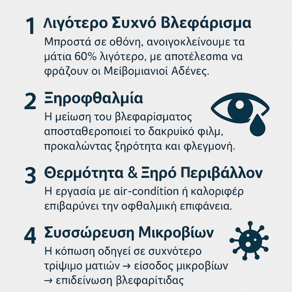 Χαλάζιο & Οθόνες – Πώς το Digital Eye Strain Αυξάνει τον Κίνδυνο ...