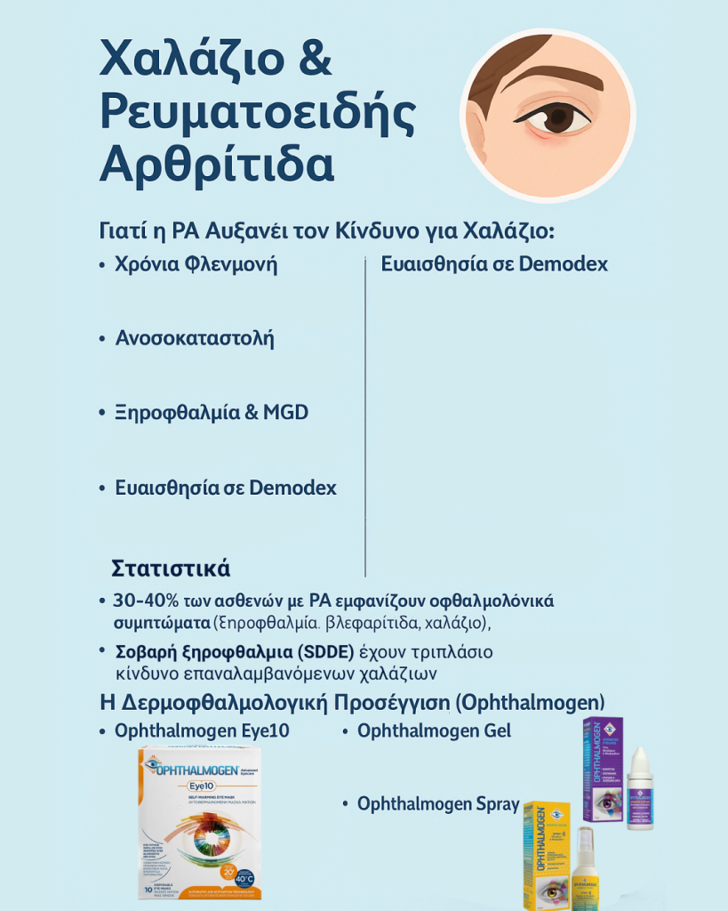 Χαλάζιο & Θυρεοειδοπάθειες – Σχέση & Δερμοφθαλμολογική Αντιμετώπιση ...